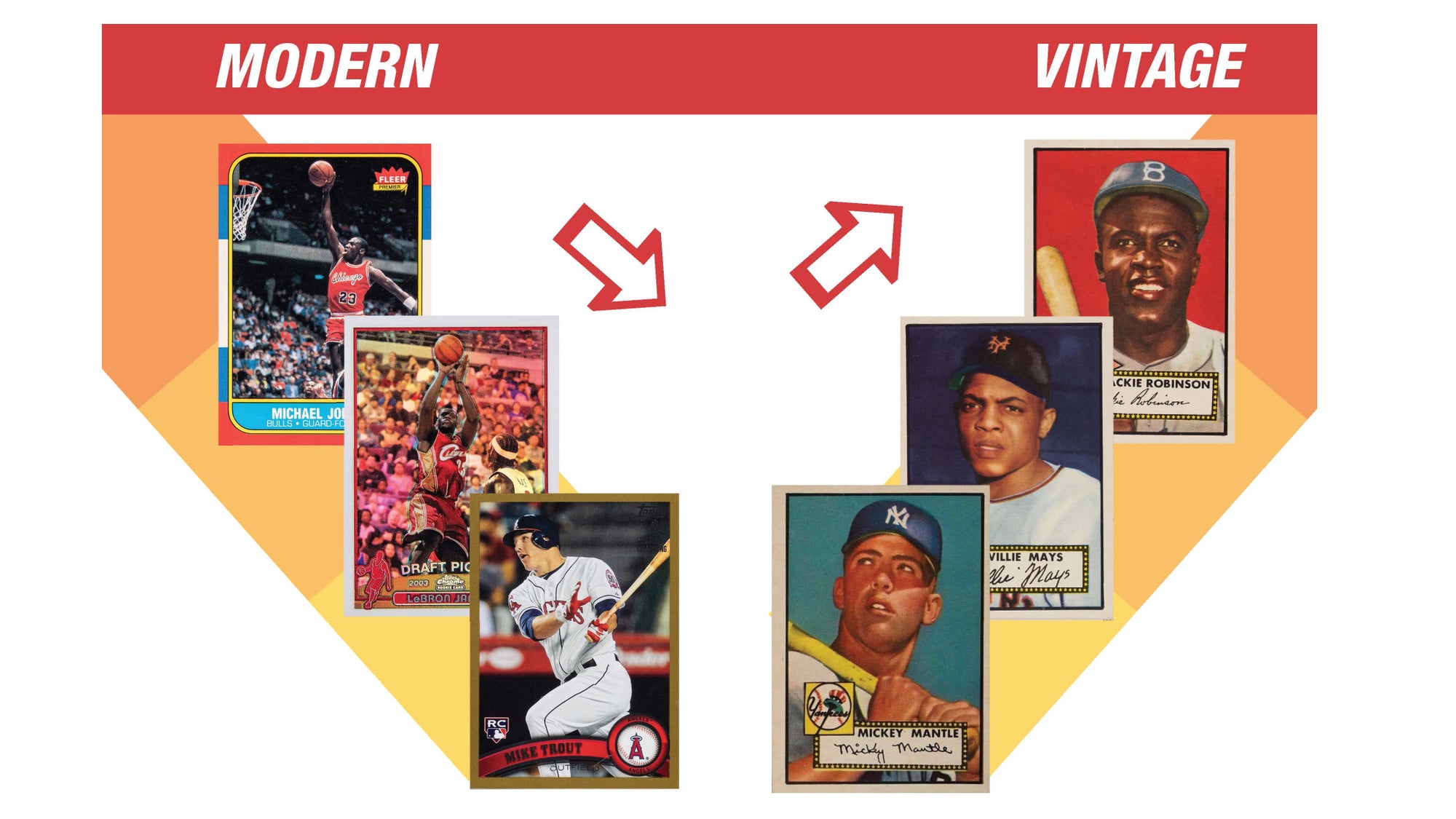 MARKET ANALYSIS: What does the decline in sports card values mean for ...